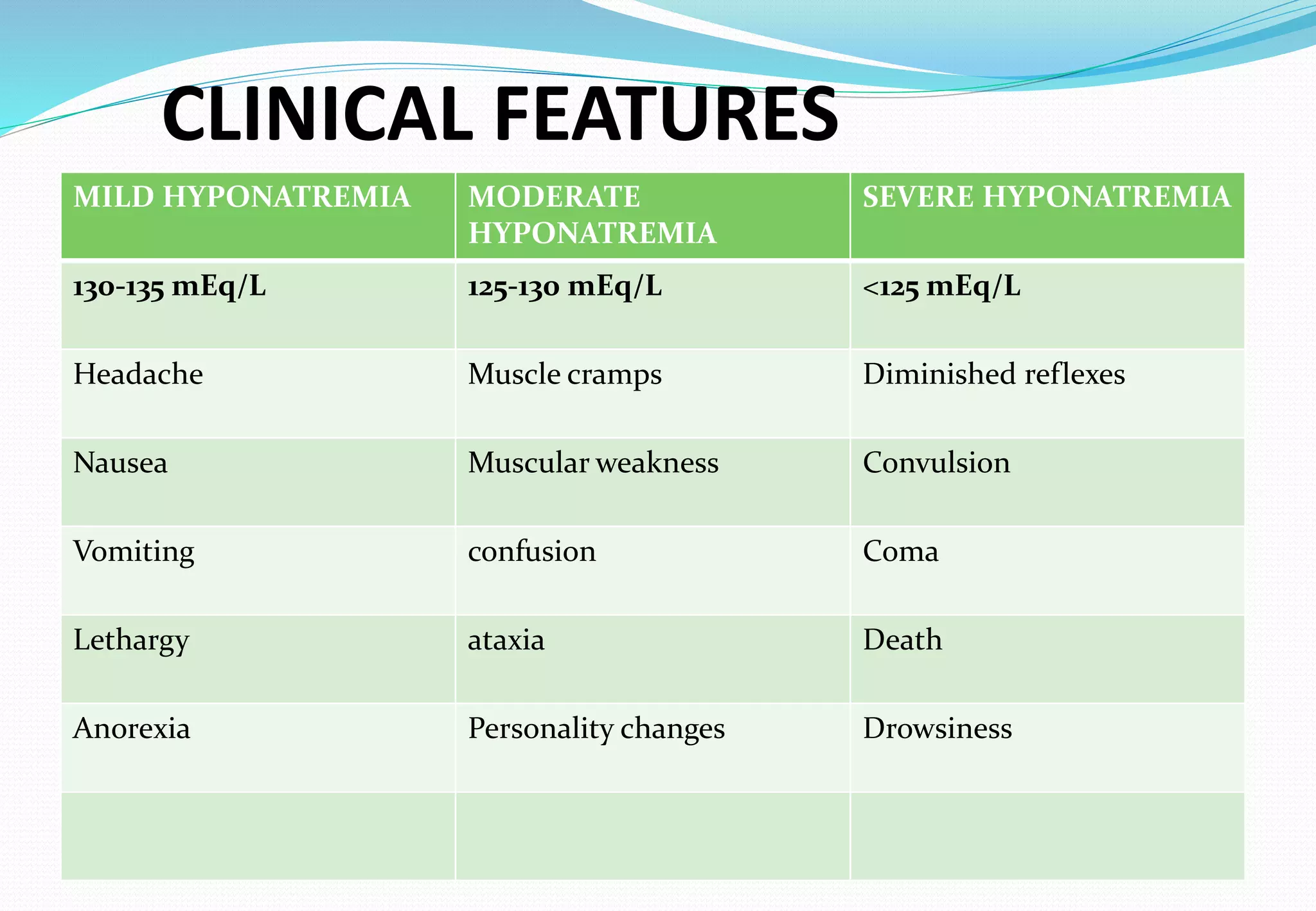 Hyponatremia (1) | PPTX