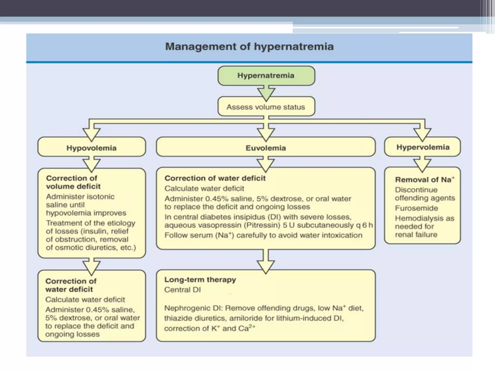 Hyponatremia 2015 final | PDF