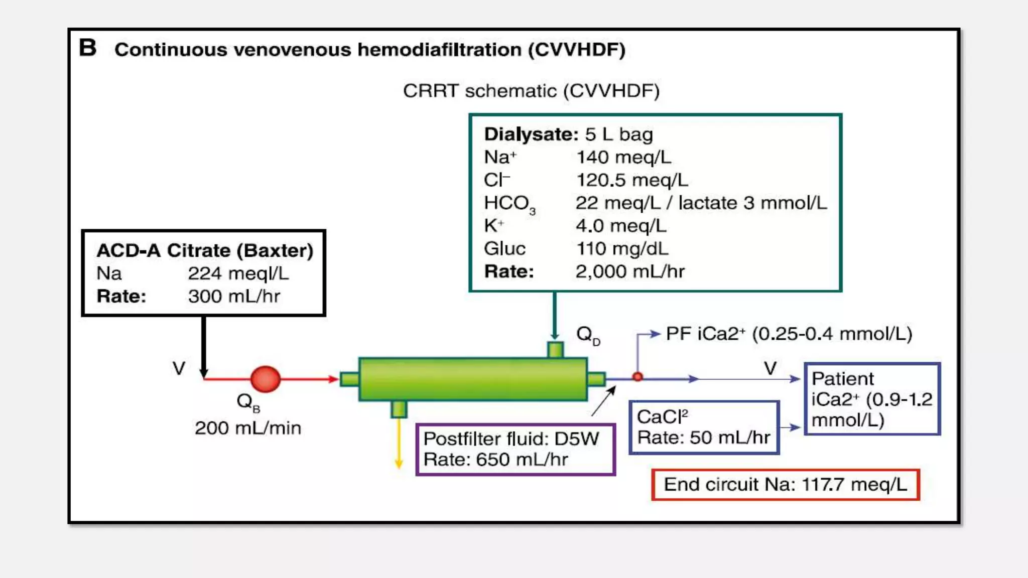 Hyponatremia and CRRT | PPTX