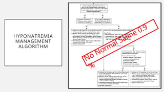 Hyponatremia and CRRT | PPTX