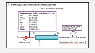 Hyponatremia and CRRT | PPTX