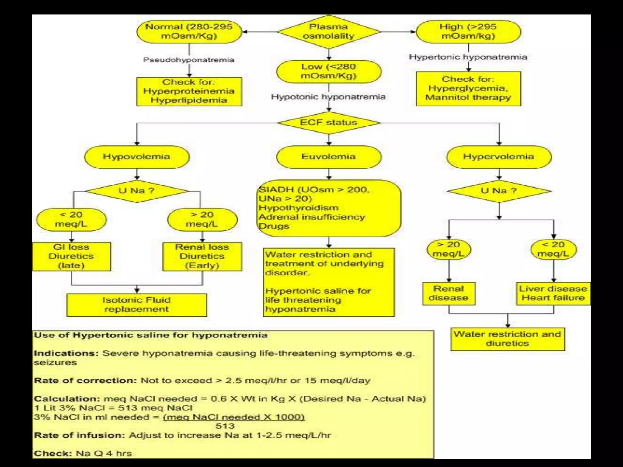 Hyponatremia and hypernatremia | PPTX