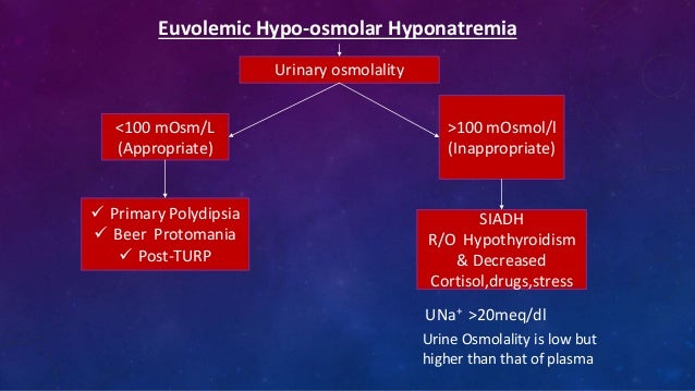 Hyponatremia and hypernatremia (3)