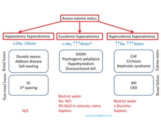 Hyponatremia by Dr. Basil Tumaini | PPTX