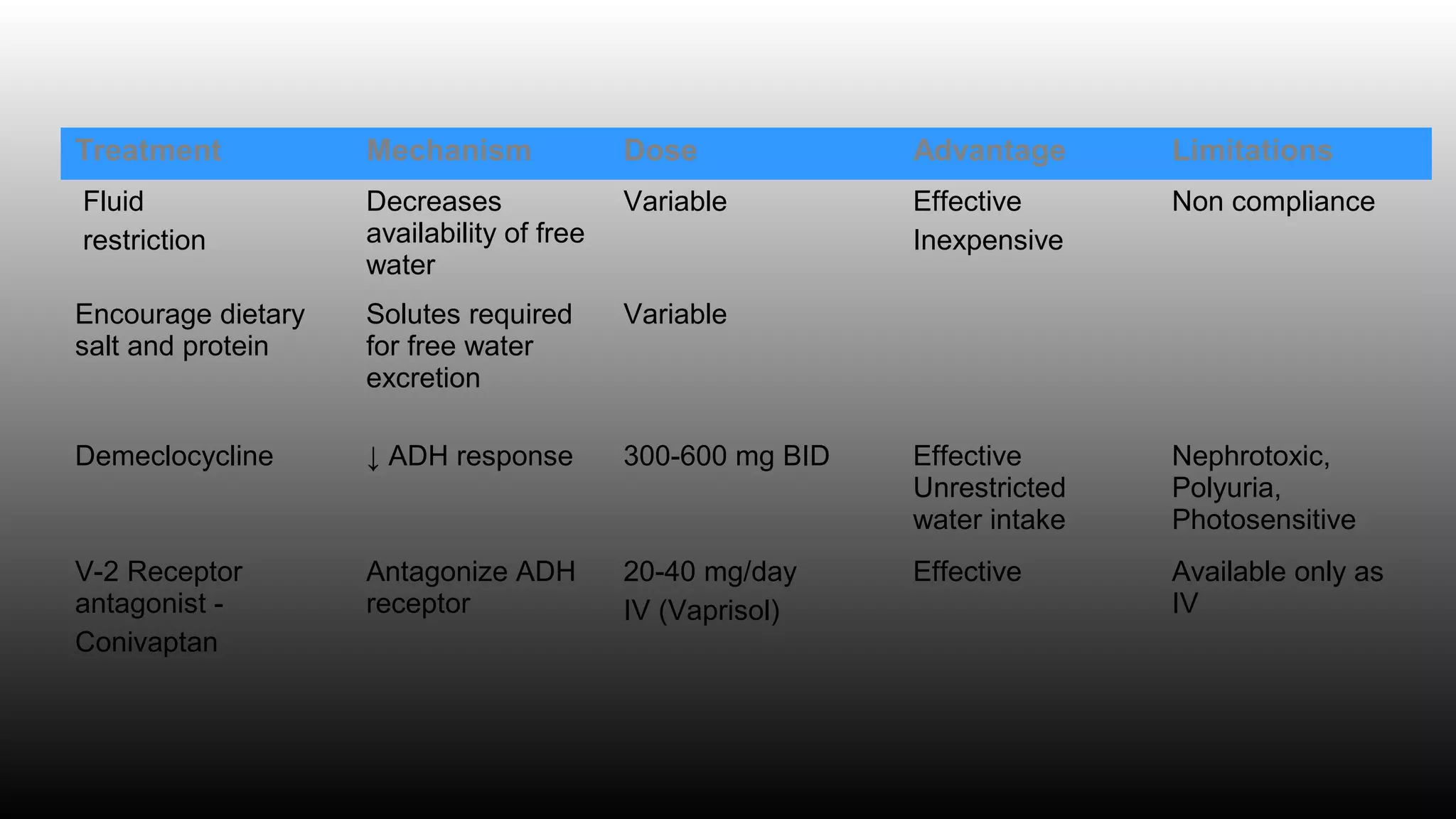 Hyponatremia by akram | PPT