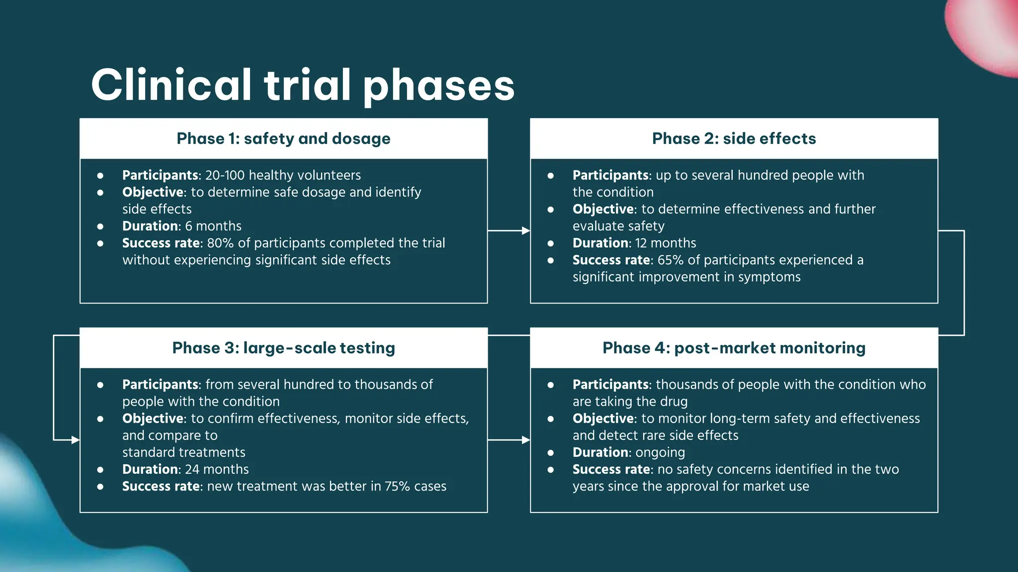 Hyponatremia Diagnosis and Detection Breakthrough by Slidesgo.pptx
