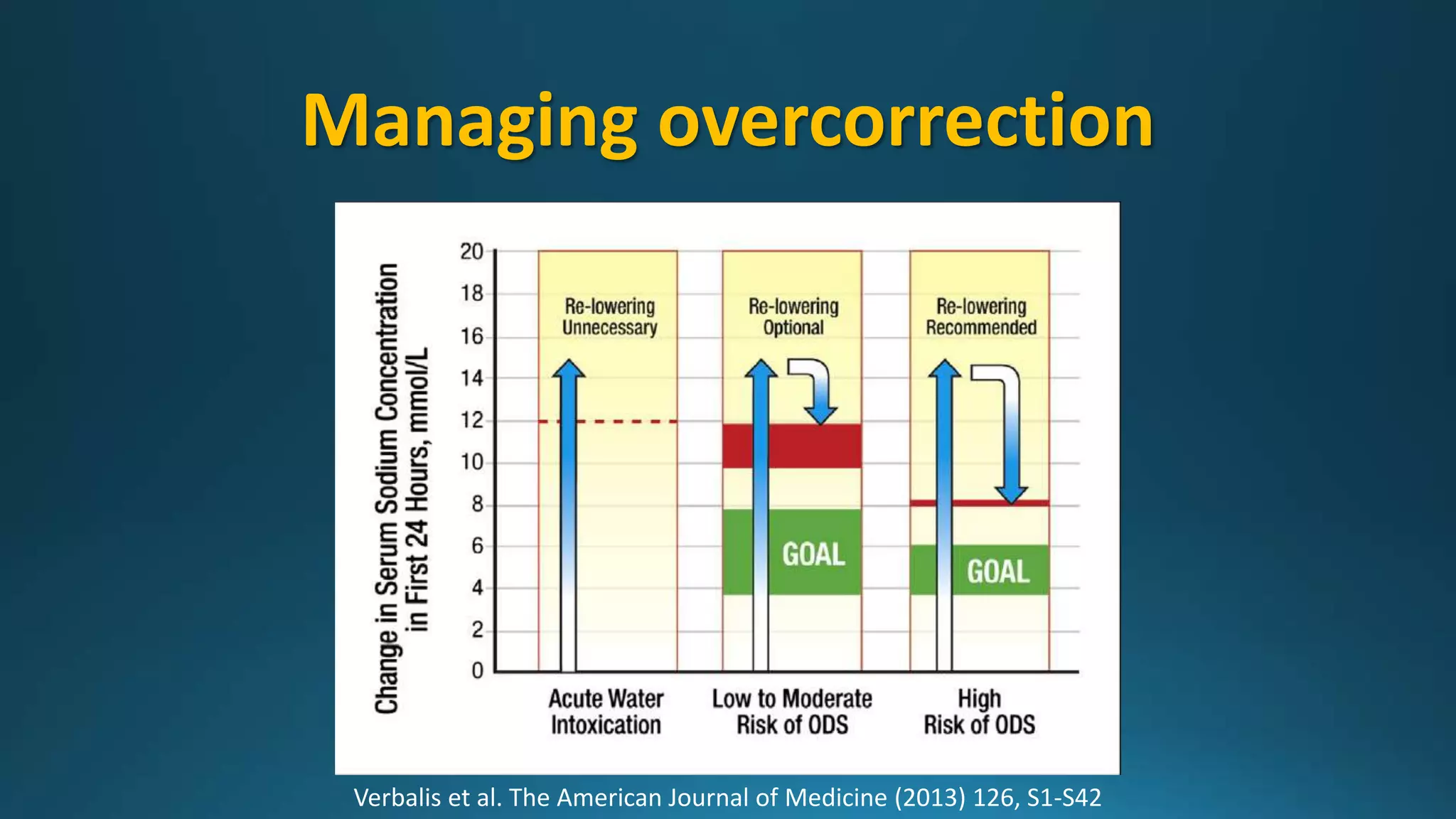 hyponatremia ( Dr Luqman).pptx