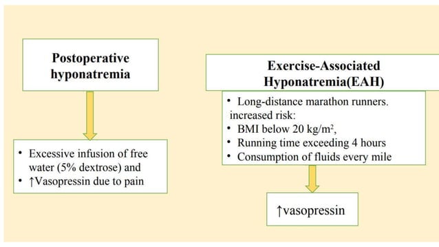 hyponatremia final.pptx | Endocrine and Metabolic Diseases | Diseases ...