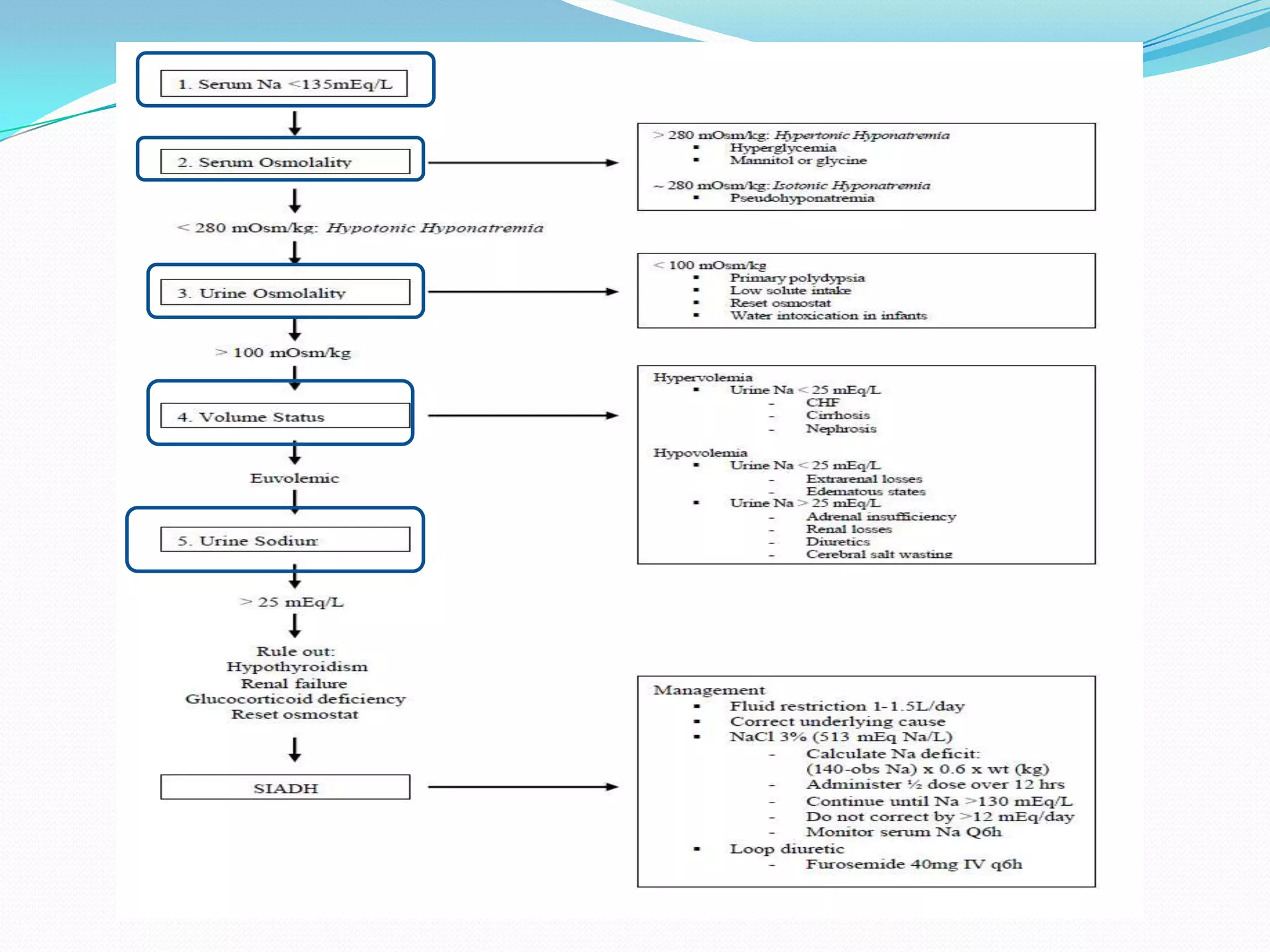 Hyponatremia navin`s ppt | PPTX