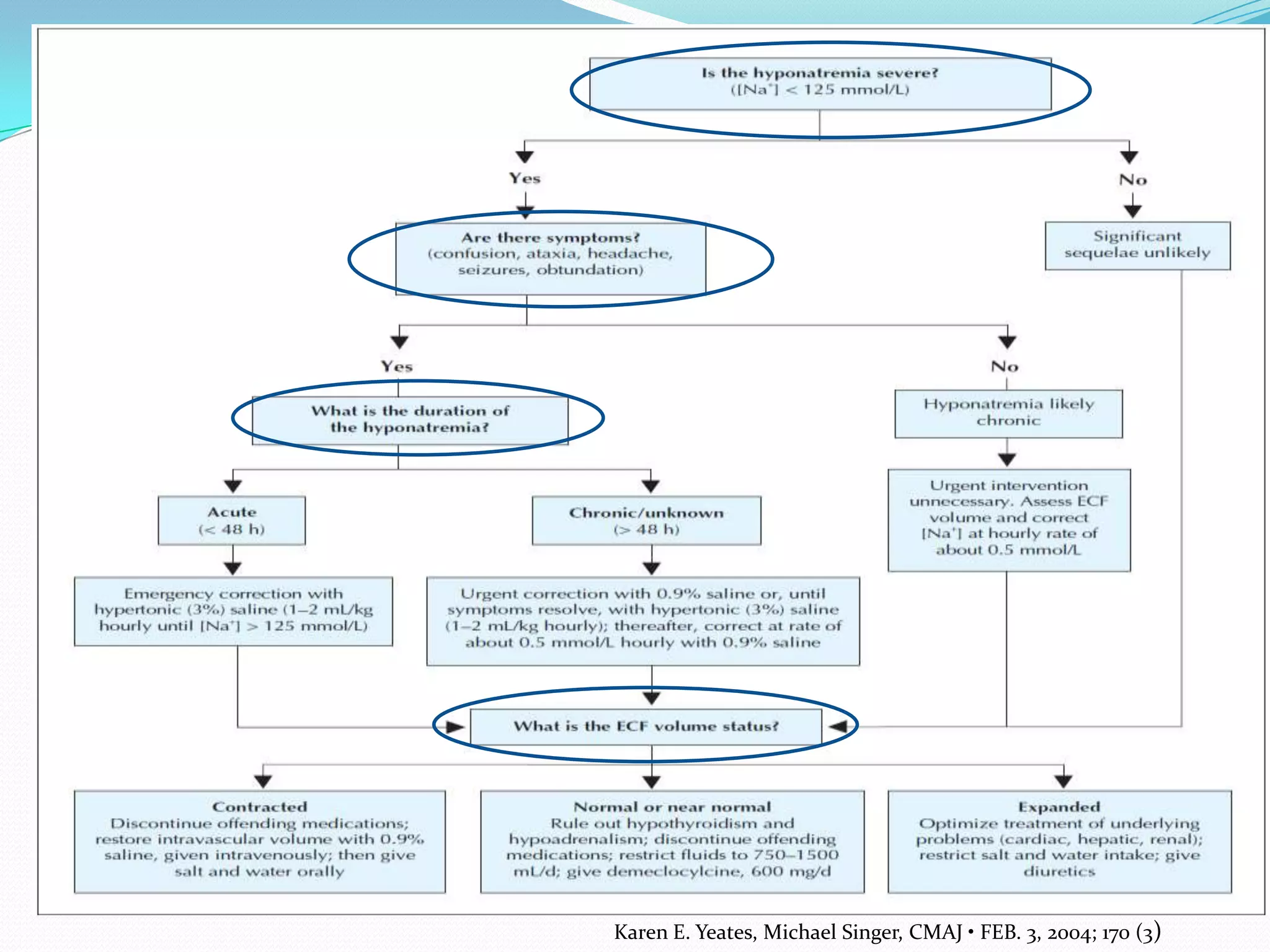 Hyponatremia navin`s ppt | PPTX