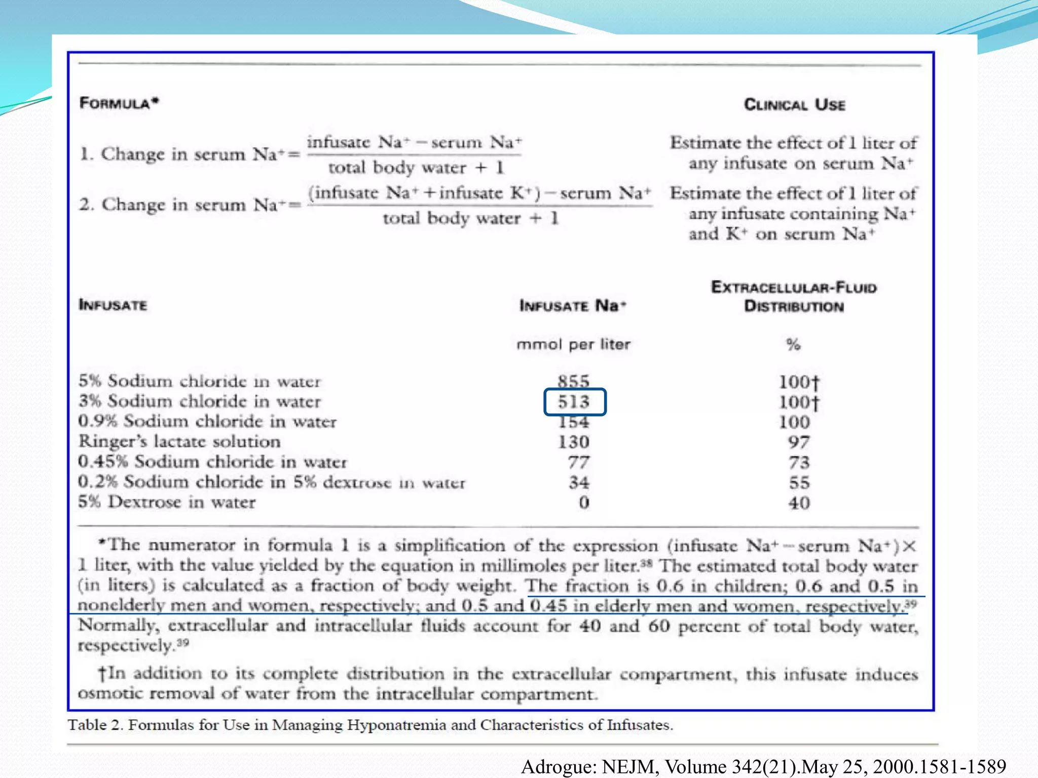 Hyponatremia navin`s ppt | PPTX