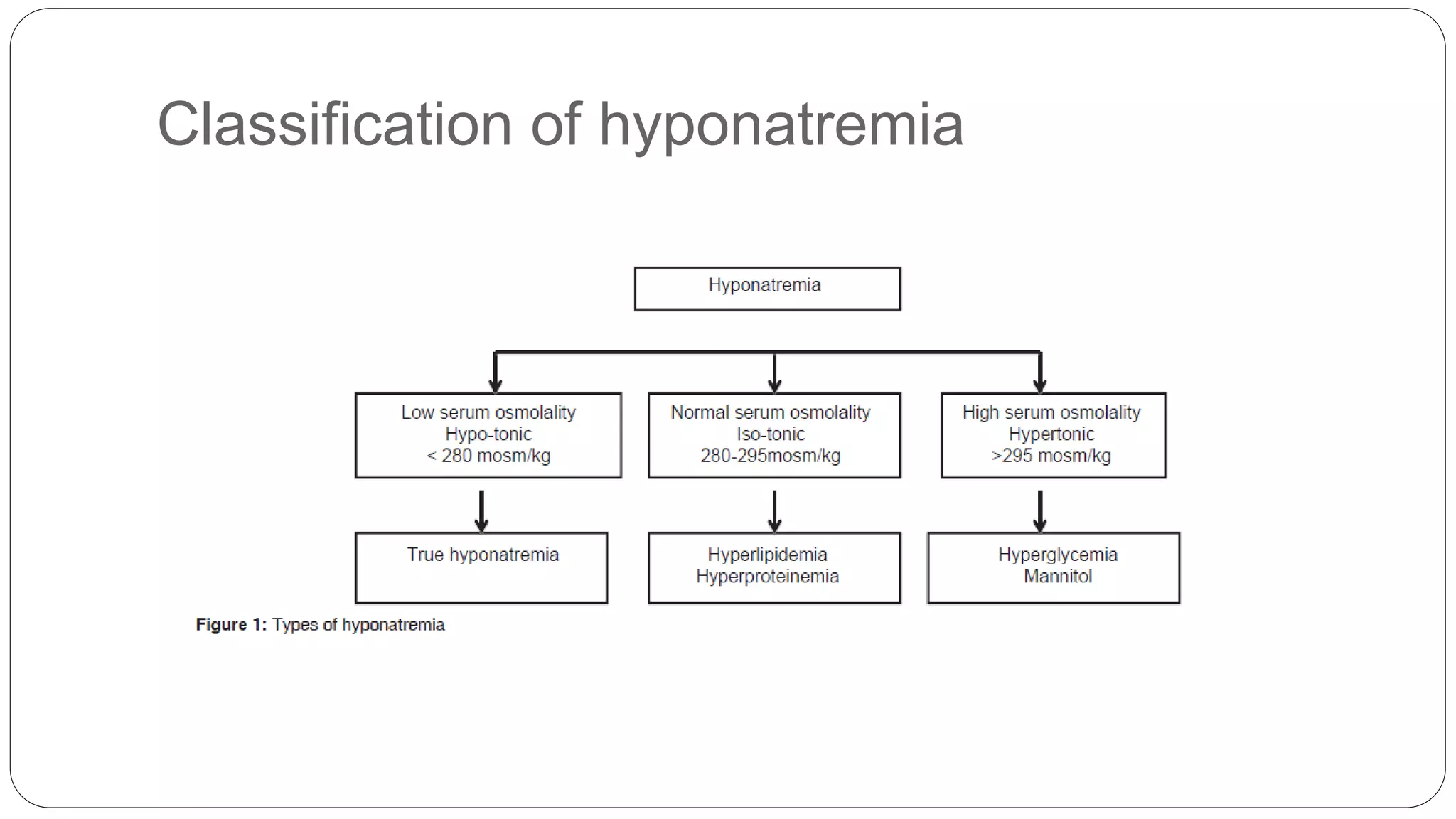 Hyponatremia new | PPT