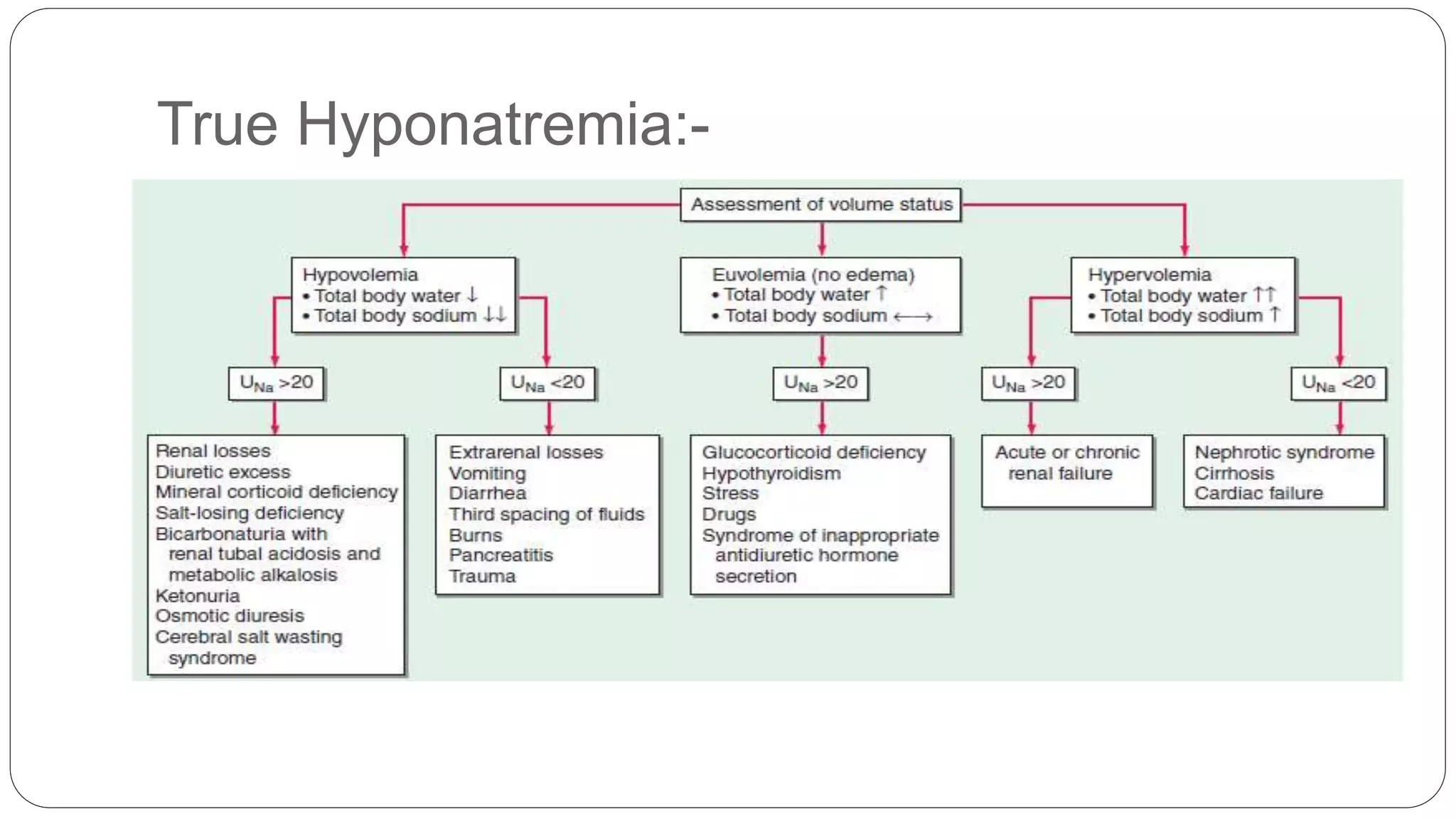 Hyponatremia new | PPT