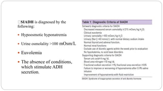 Hyponatremia new | PPTX
