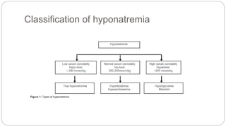 Hyponatremia new | PPTX