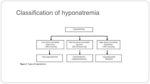 Hyponatremia new | PPT