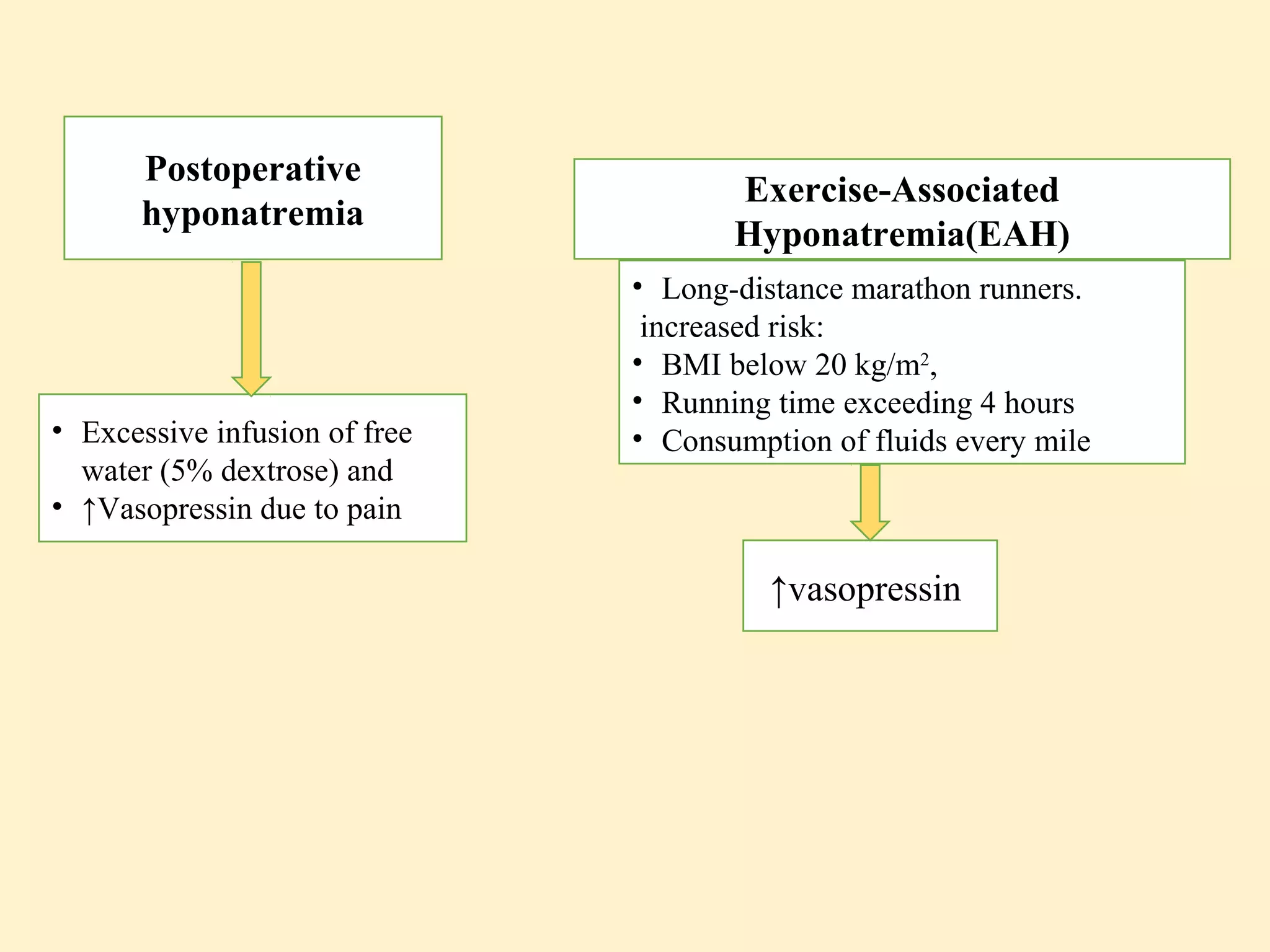 Hyponatremia ppt .final | PPT