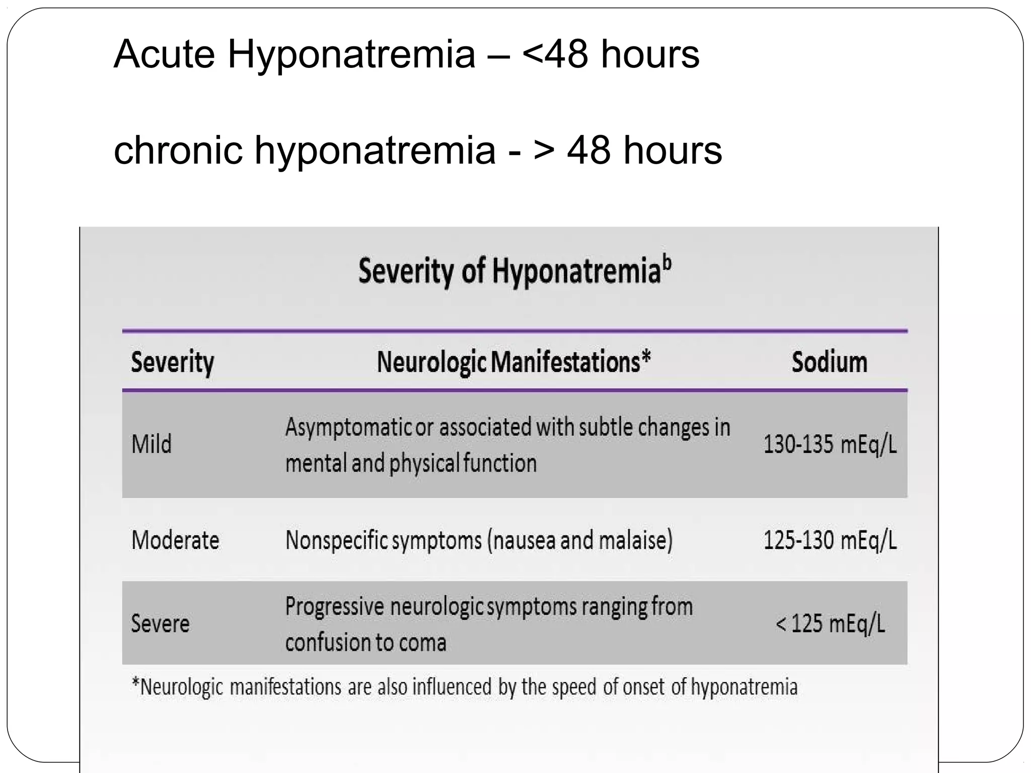 Hyponatremia ppt .final | PPT