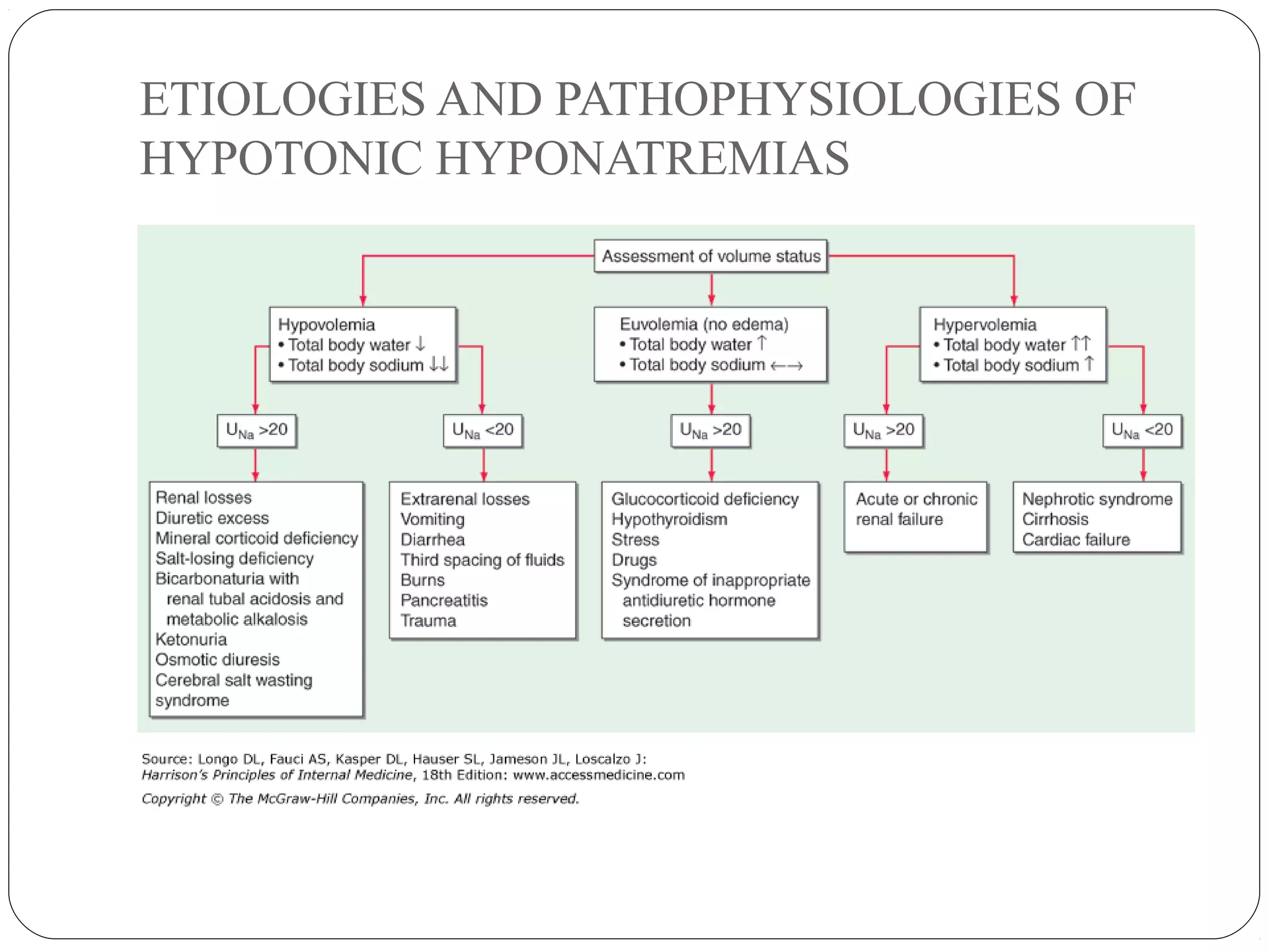 Hyponatremia ppt .final | PPT