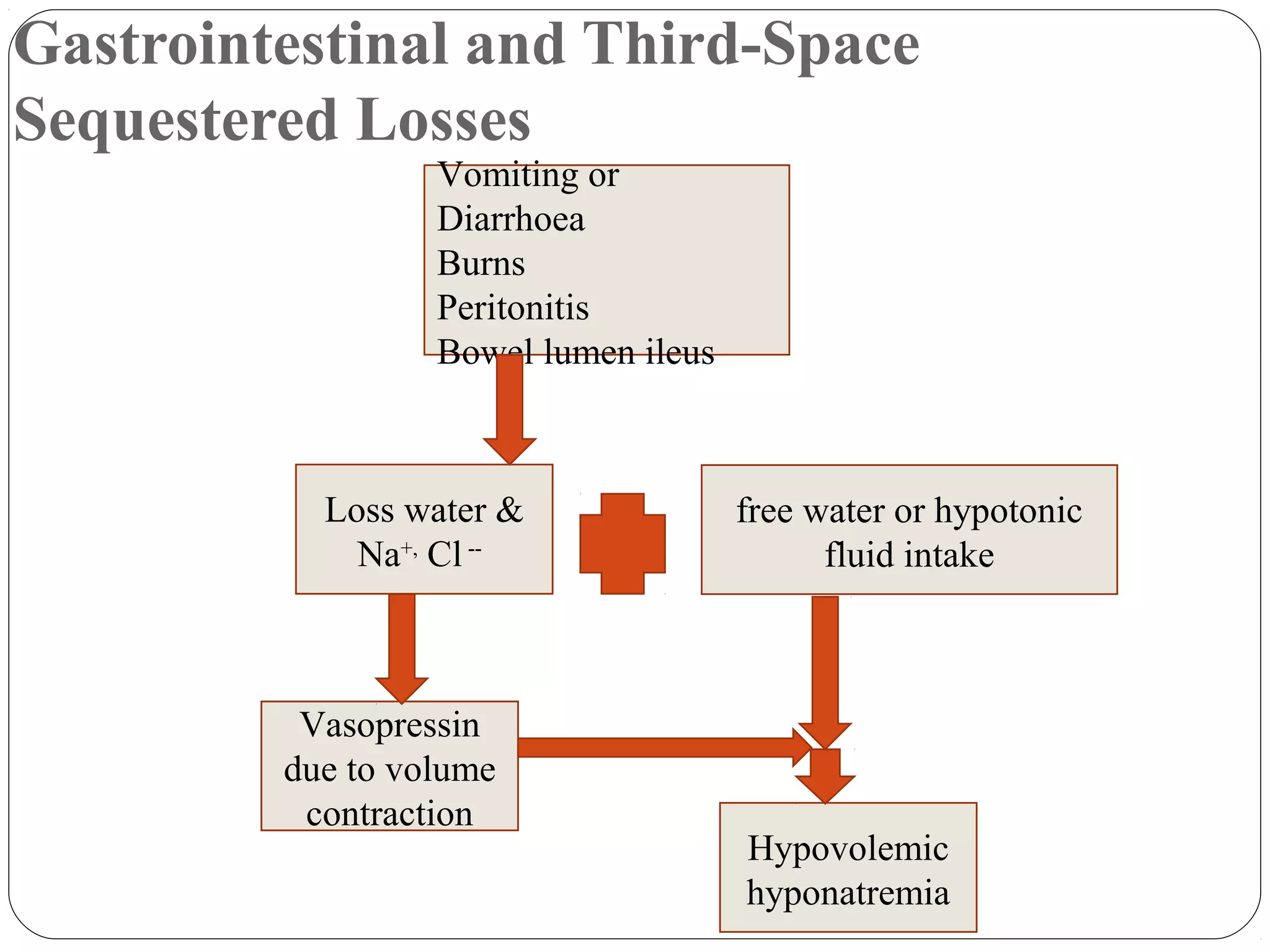 Hyponatremia ppt .final | PPT