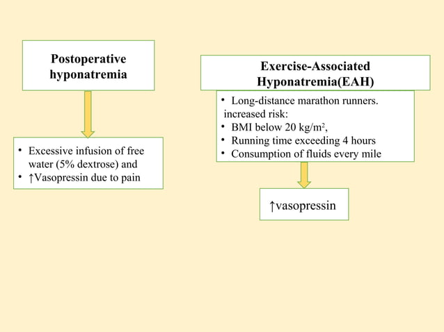 Hyponatremia ppt .final | PPT | Blood Disorders | Diseases and Conditions