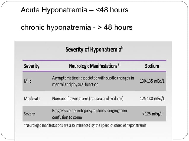 Hyponatremia ppt .final | PPT | Blood Disorders | Diseases and Conditions