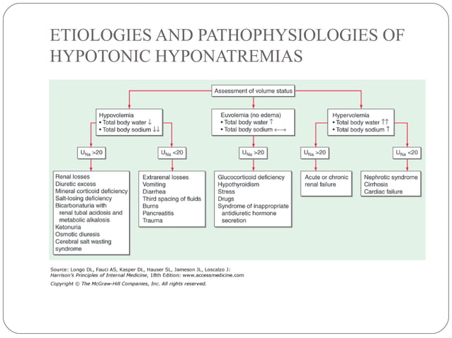 Janusinfo Hyponatremi