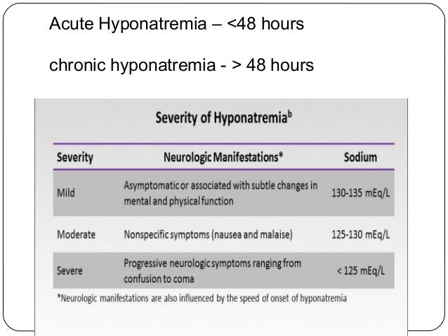 Hyponatremia ppt .final