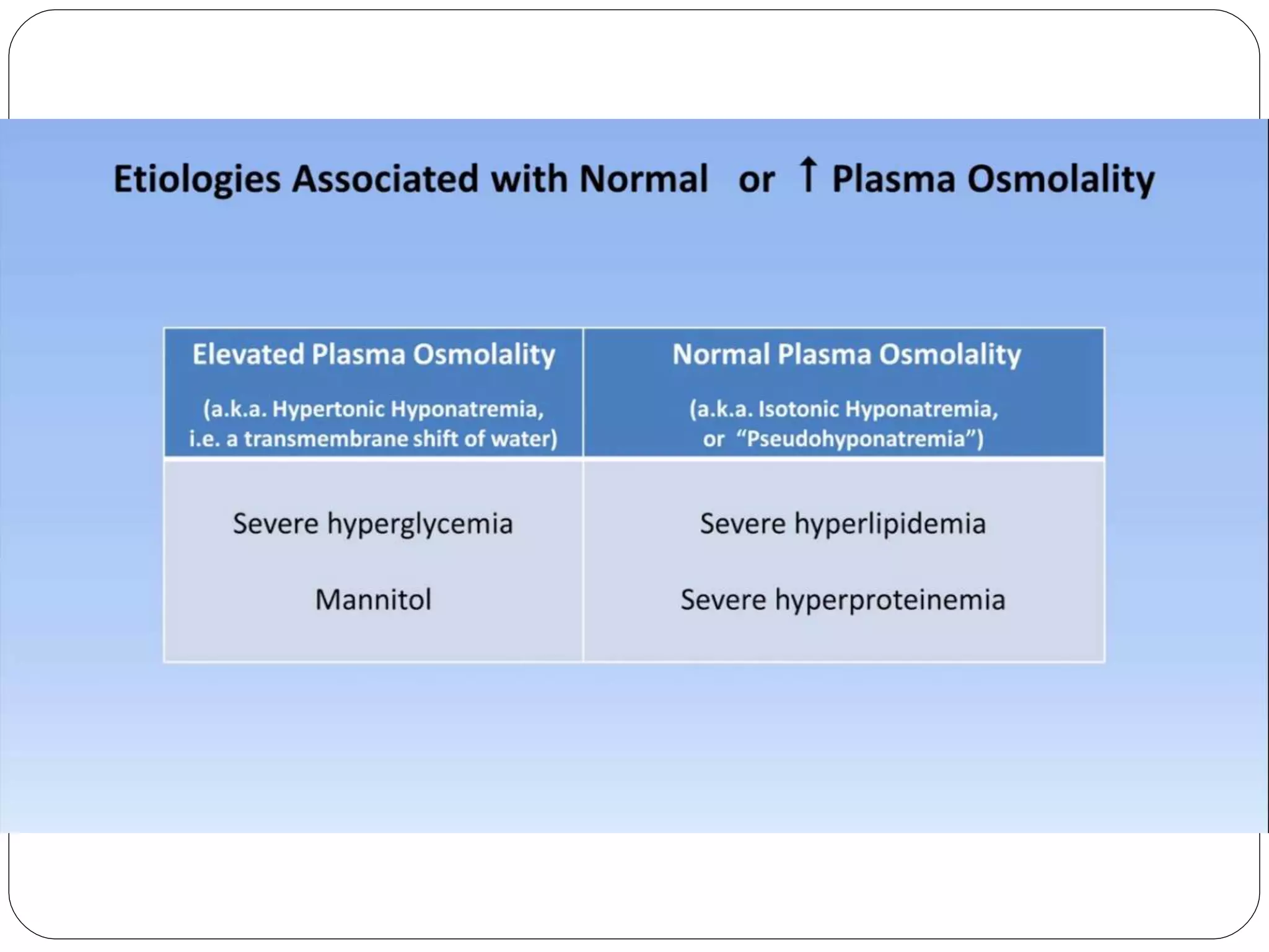 hyponatremia PPT F.pptx