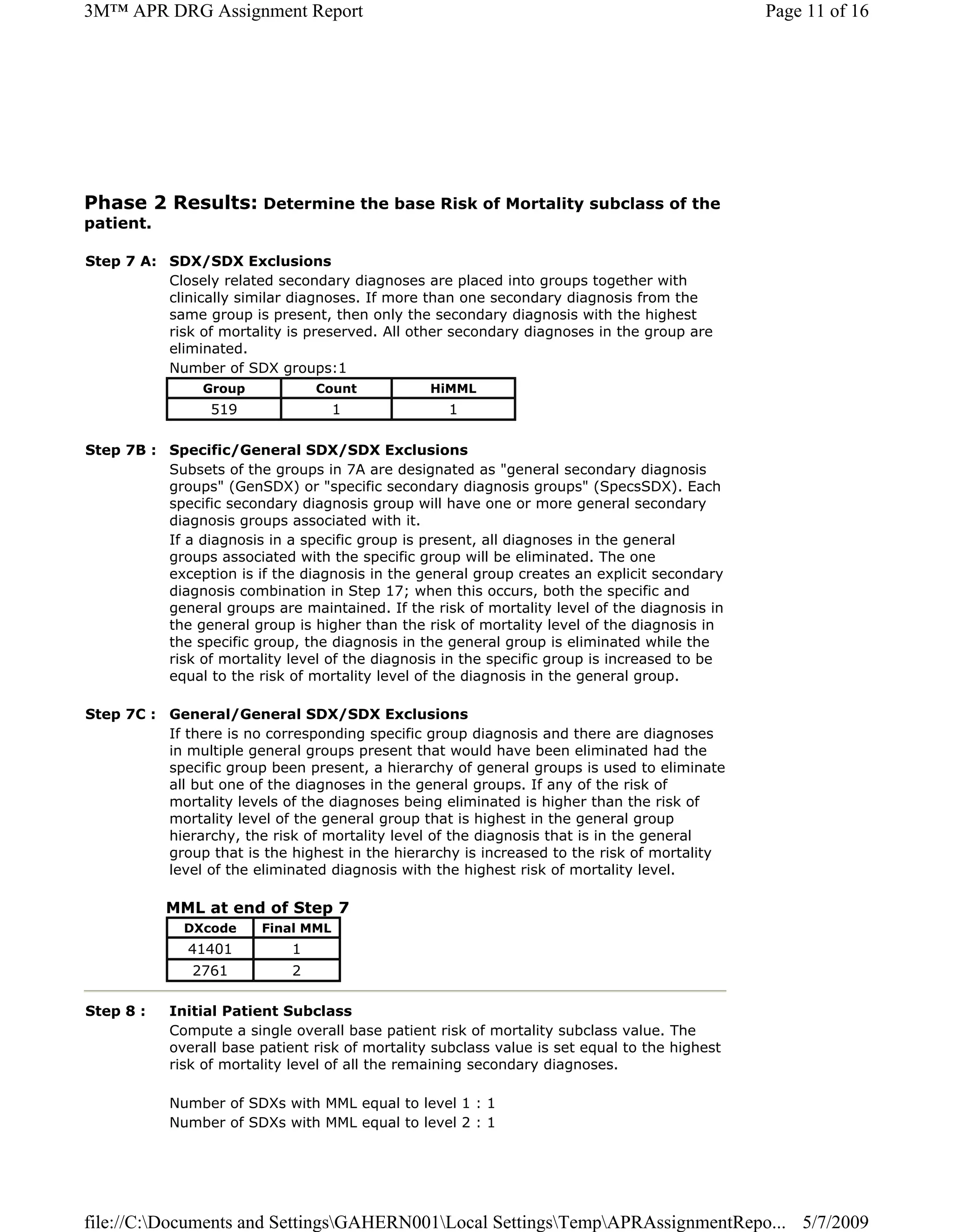 Hyponatremia Single SOI 2 | PDF