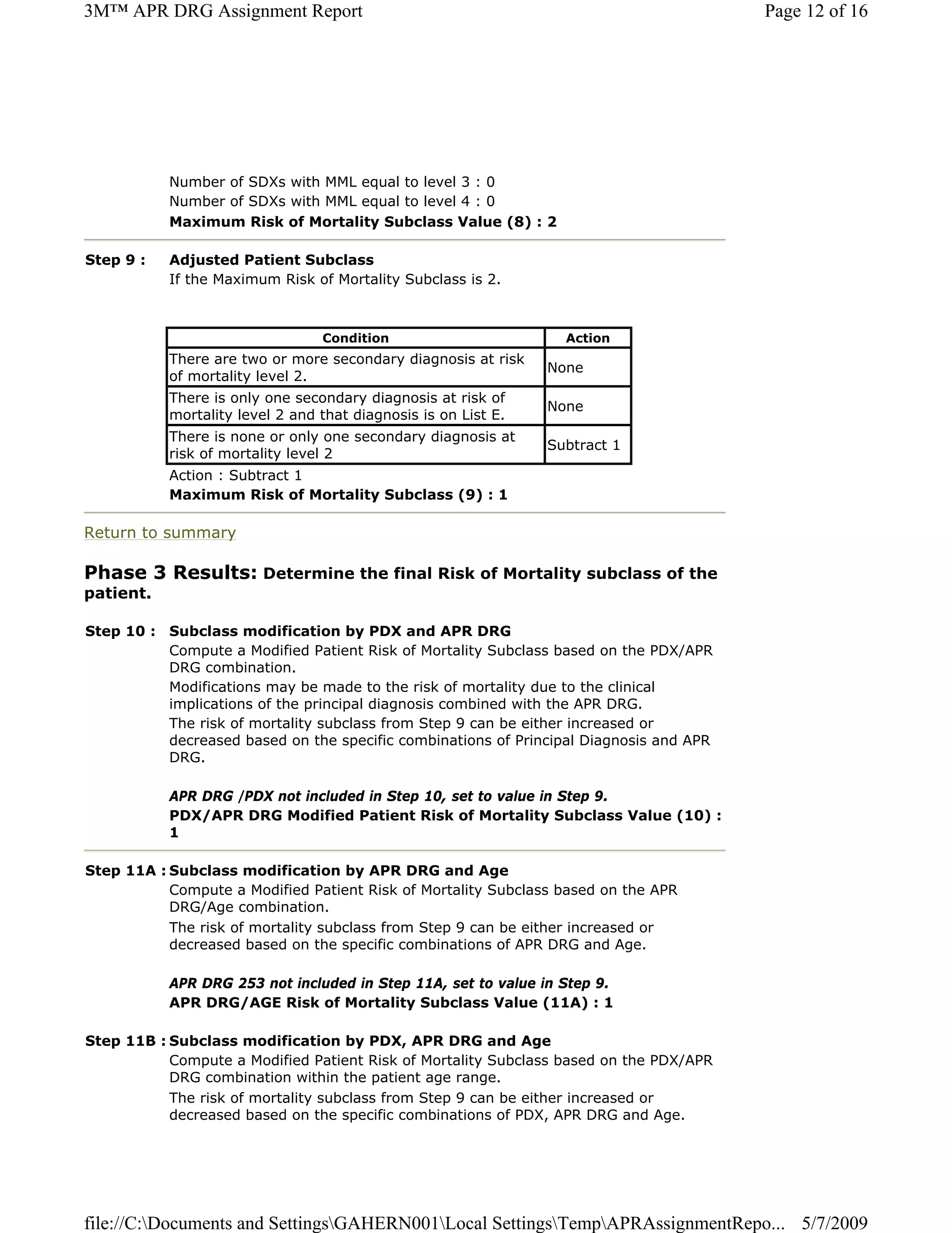 Hyponatremia Single SOI 2 | PDF