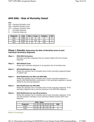 Hyponatremia Single SOI 2 | PDF
