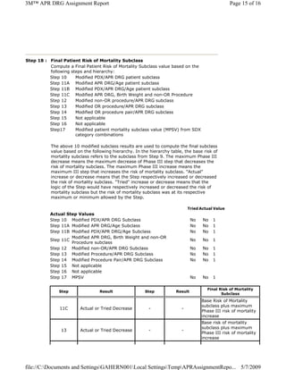 Hyponatremia Single SOI 2 | PDF