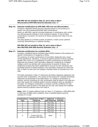 Hyponatremia Single SOI 2 | PDF