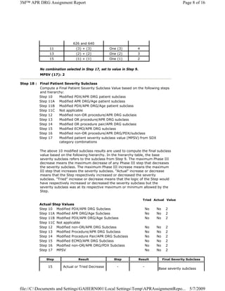 Hyponatremia Single SOI 2 | PDF