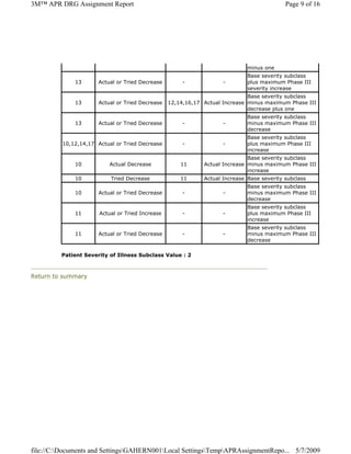 Hyponatremia Single SOI 2 | PDF