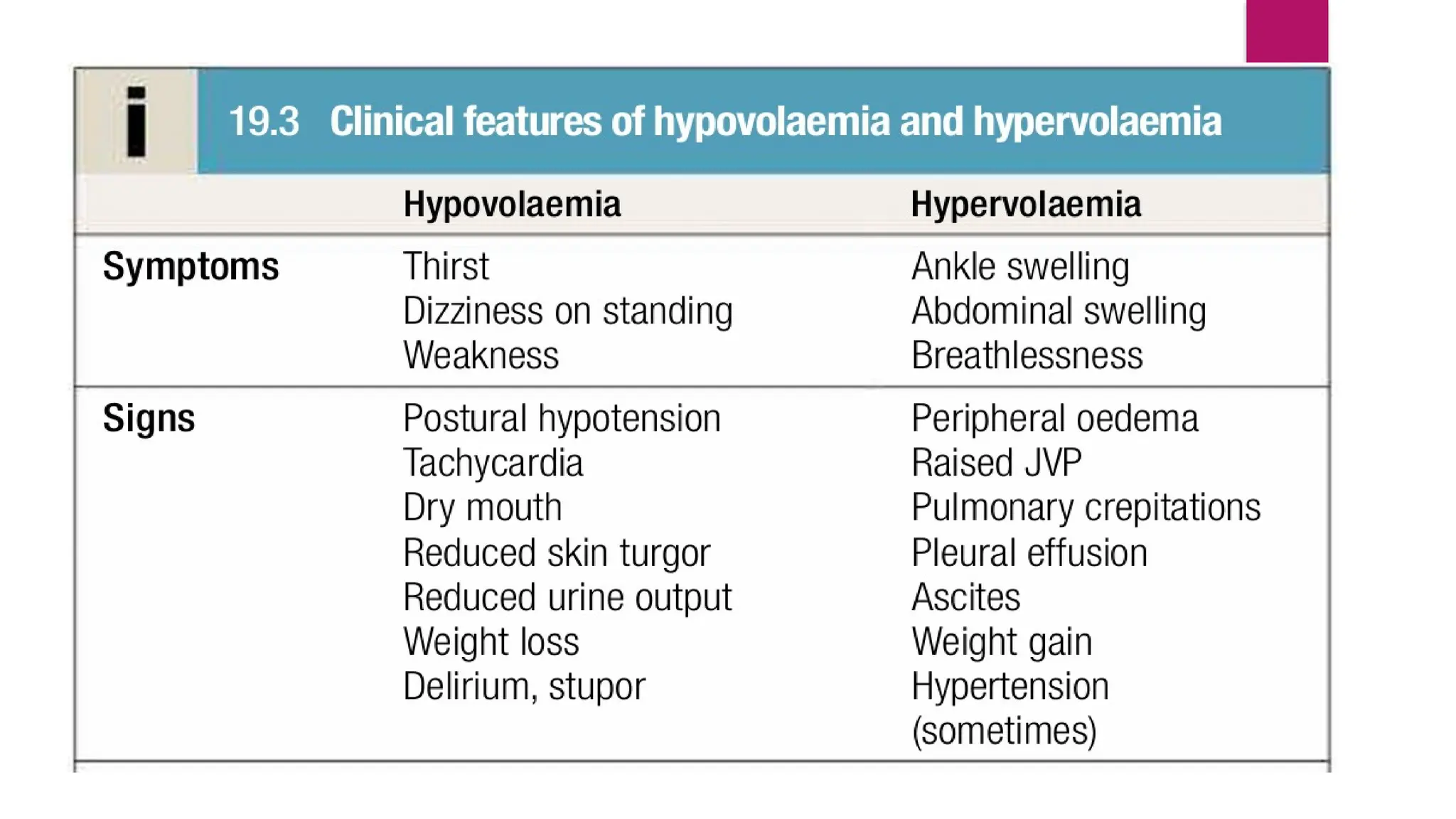 Electrolyte Imbalance: Hyponatraemia and Hypernatraemia .pptx