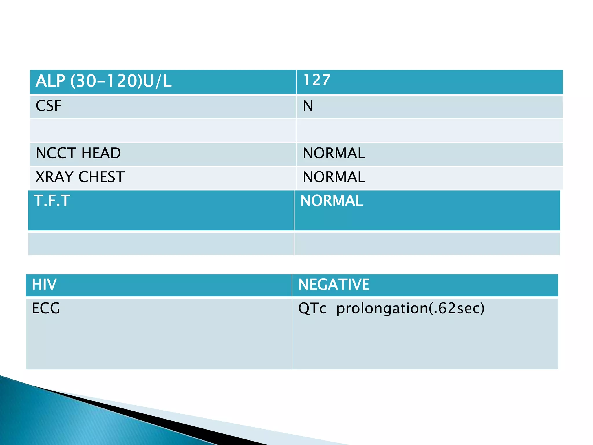 Hypoparathyrodism | PPTX