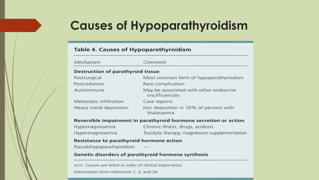 Hypoparathyroidism ( Endocrinology ) ... | PPTX