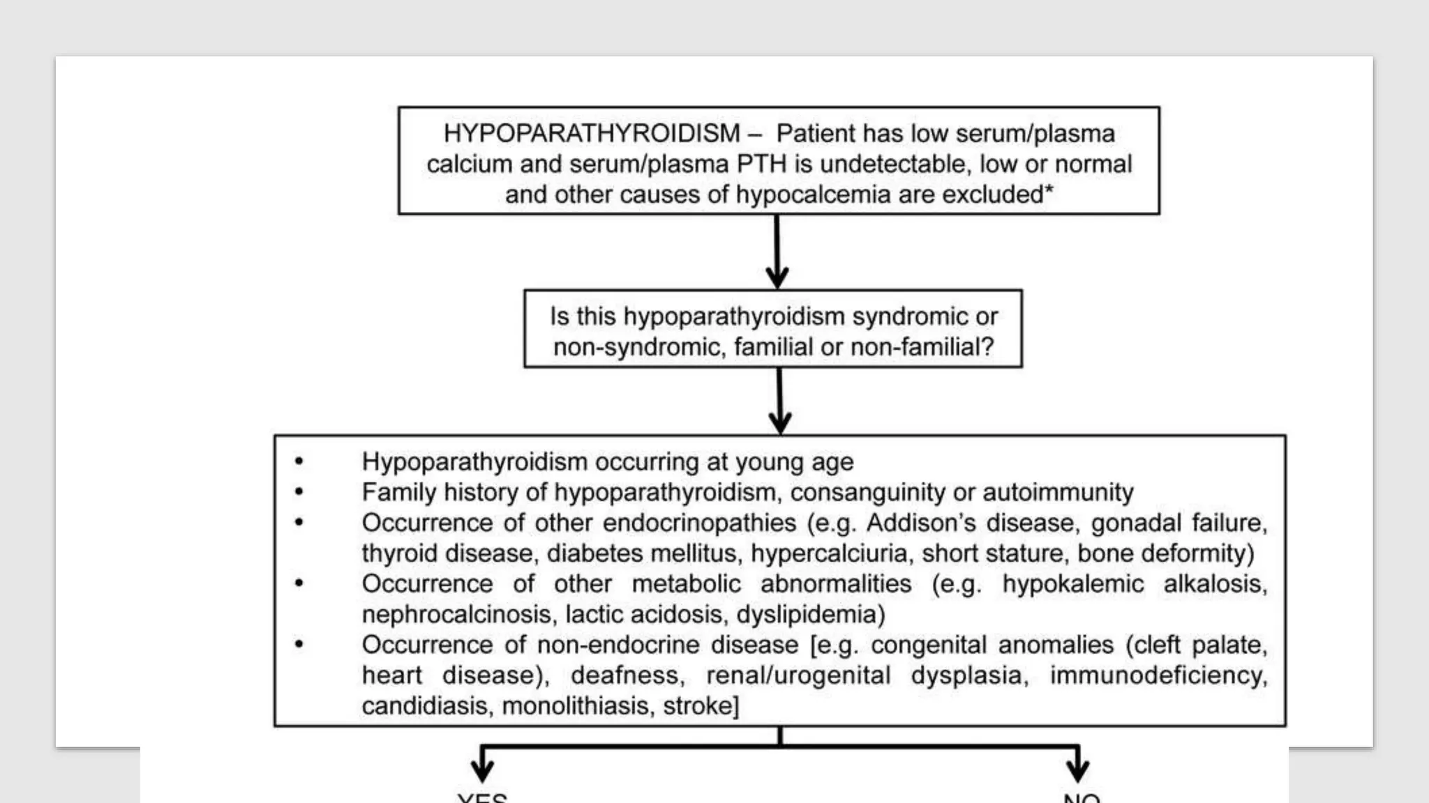 Hypoparathyroidism A Case Based Approach Pptx Thyroid Disorders Endocrine And Metabolic