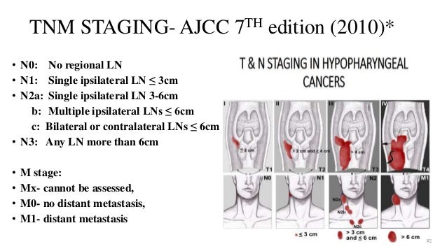 management of carcinoma hypopharynx