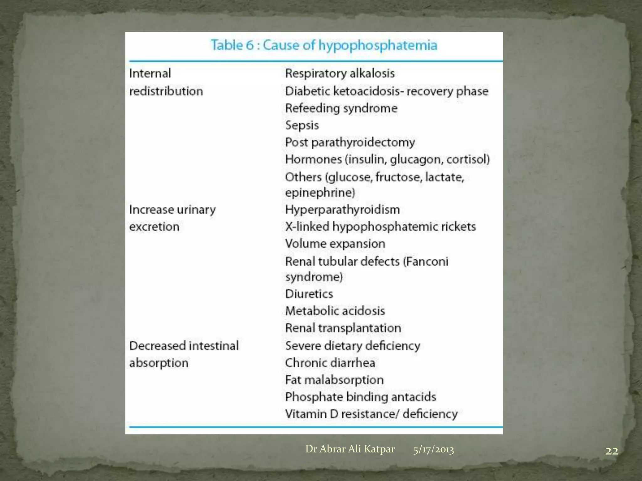 Hypophosphatemia | PPTX