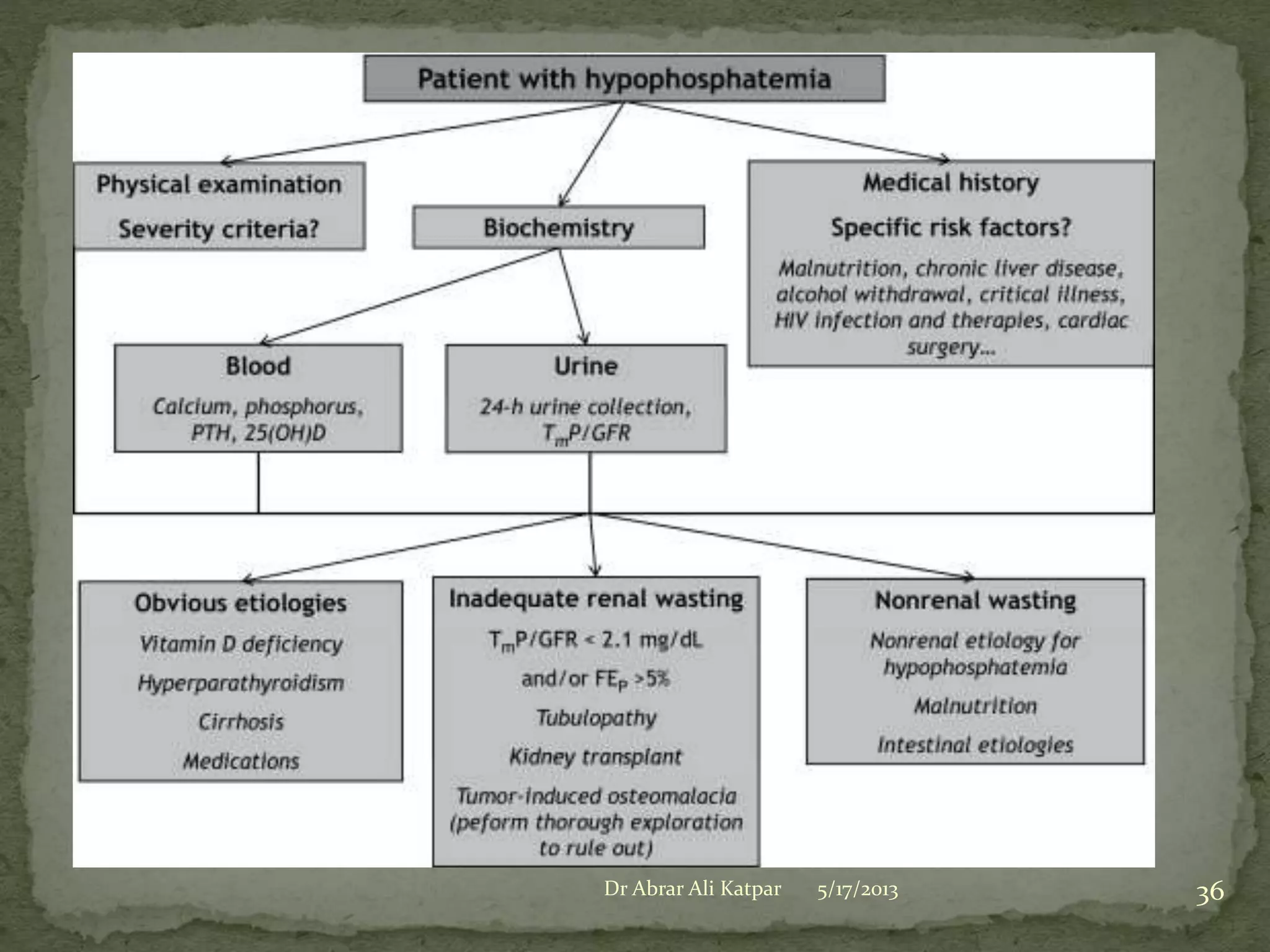 Hypophosphatemia | PPTX