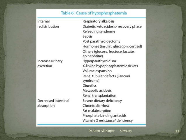 Hypophosphatemia | PPTX