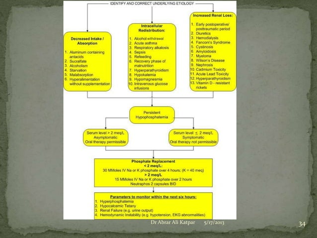 Hypophosphatemia | PPTX