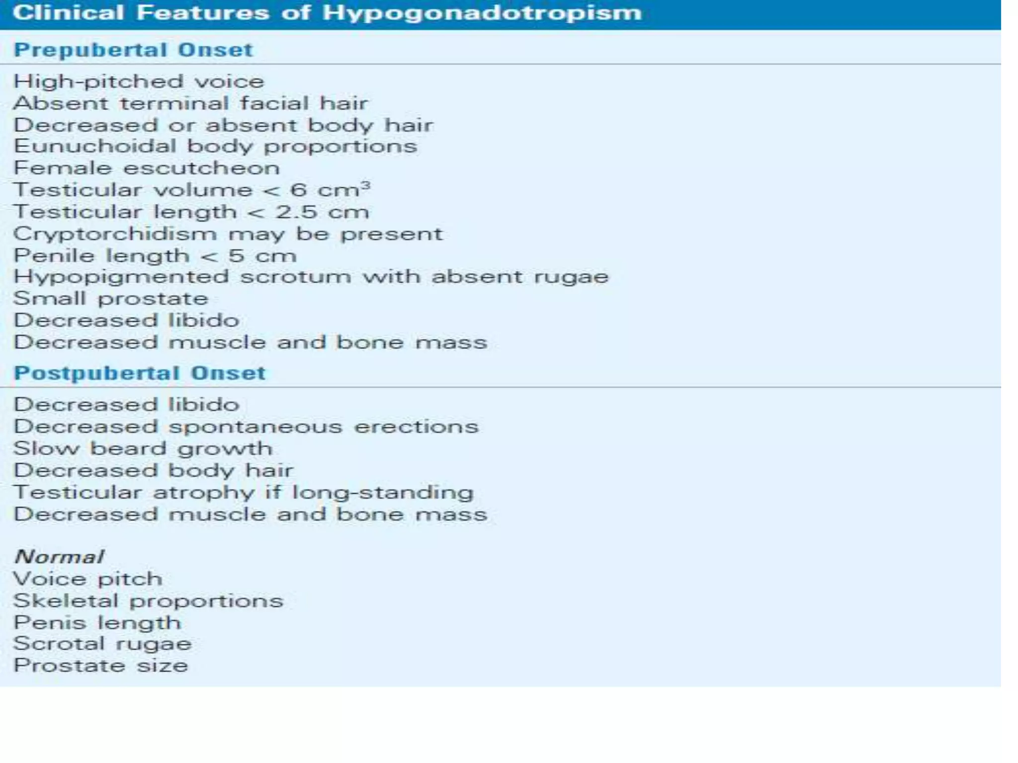 Hypopituitarism | PPTX