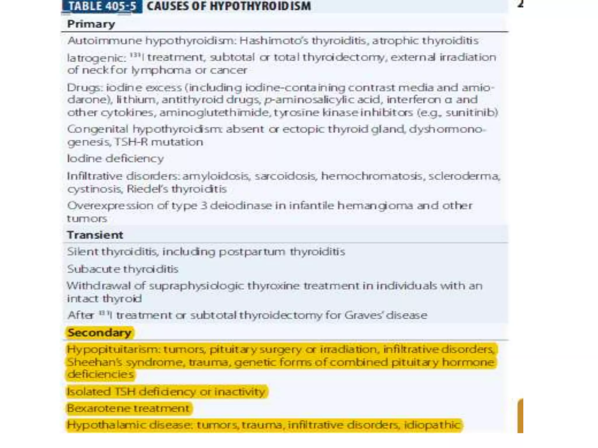 Hypopituitarism | PPTX
