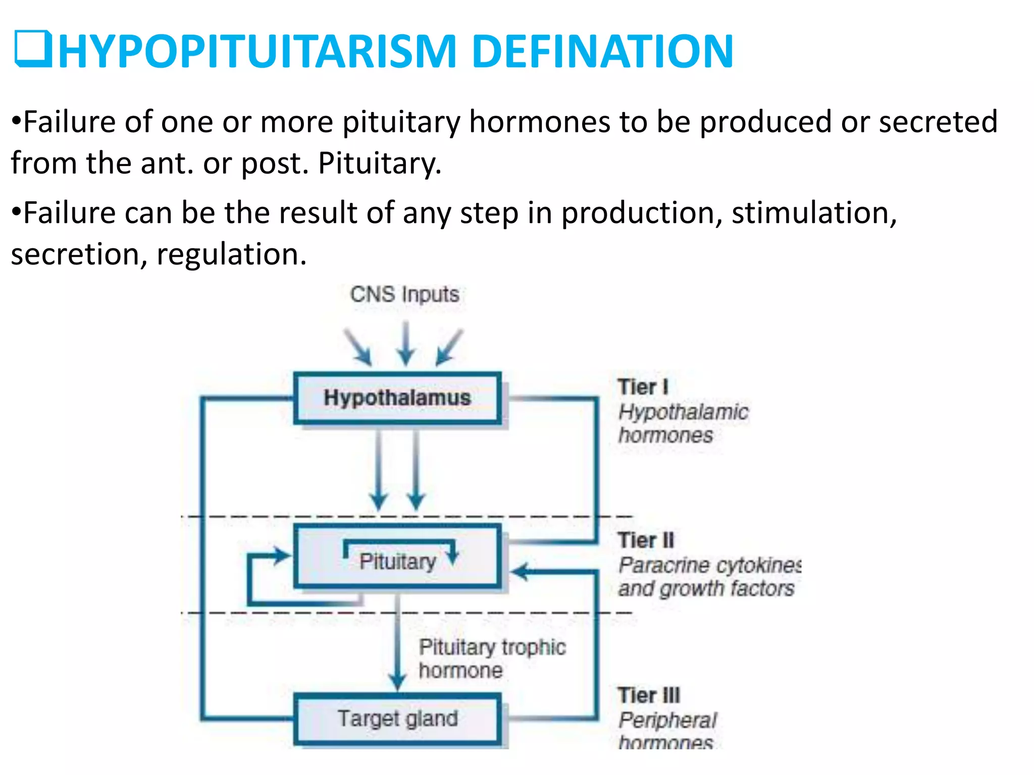 Hypopituitarism | PPTX