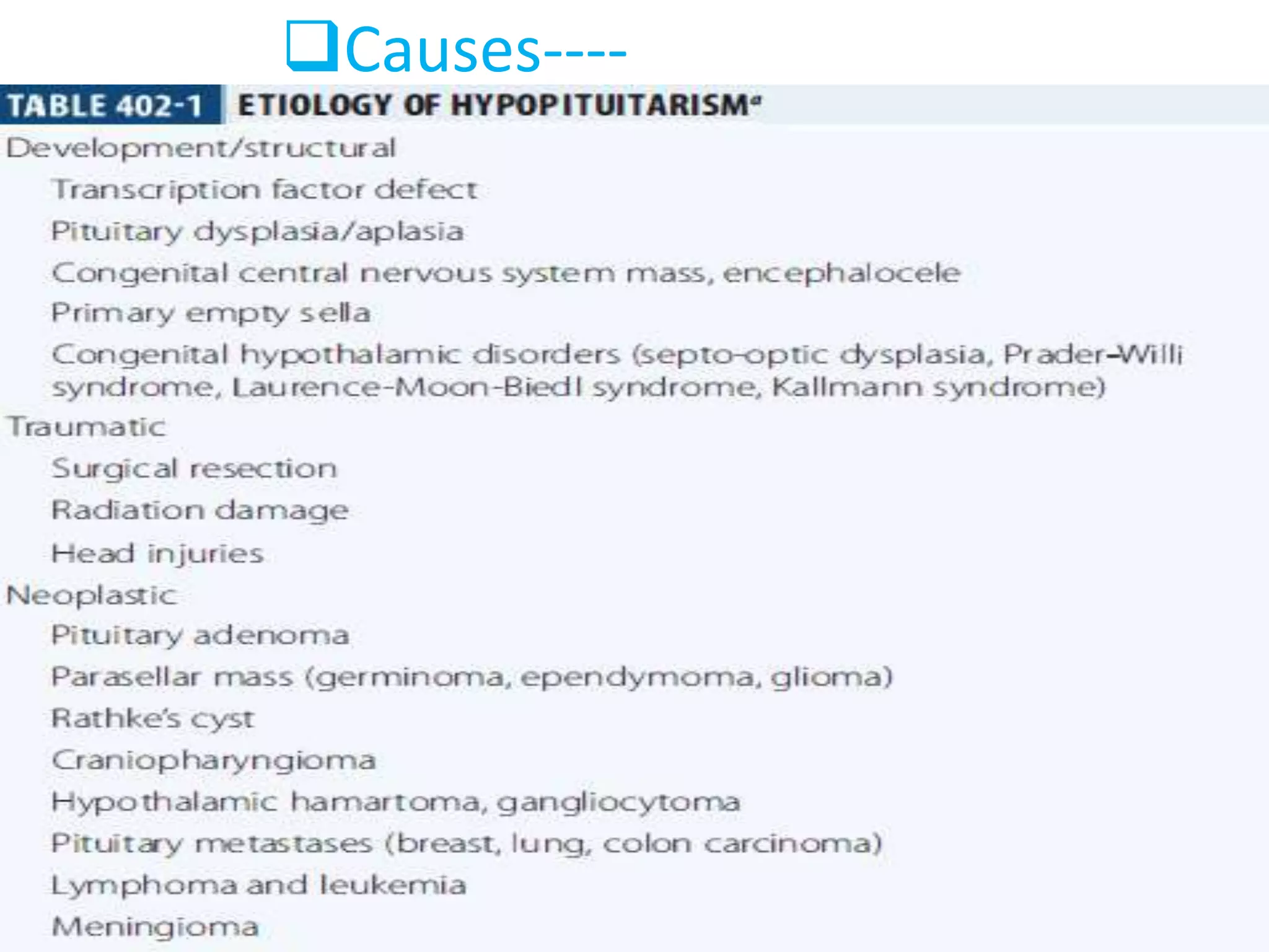 Hypopituitarism | PPTX
