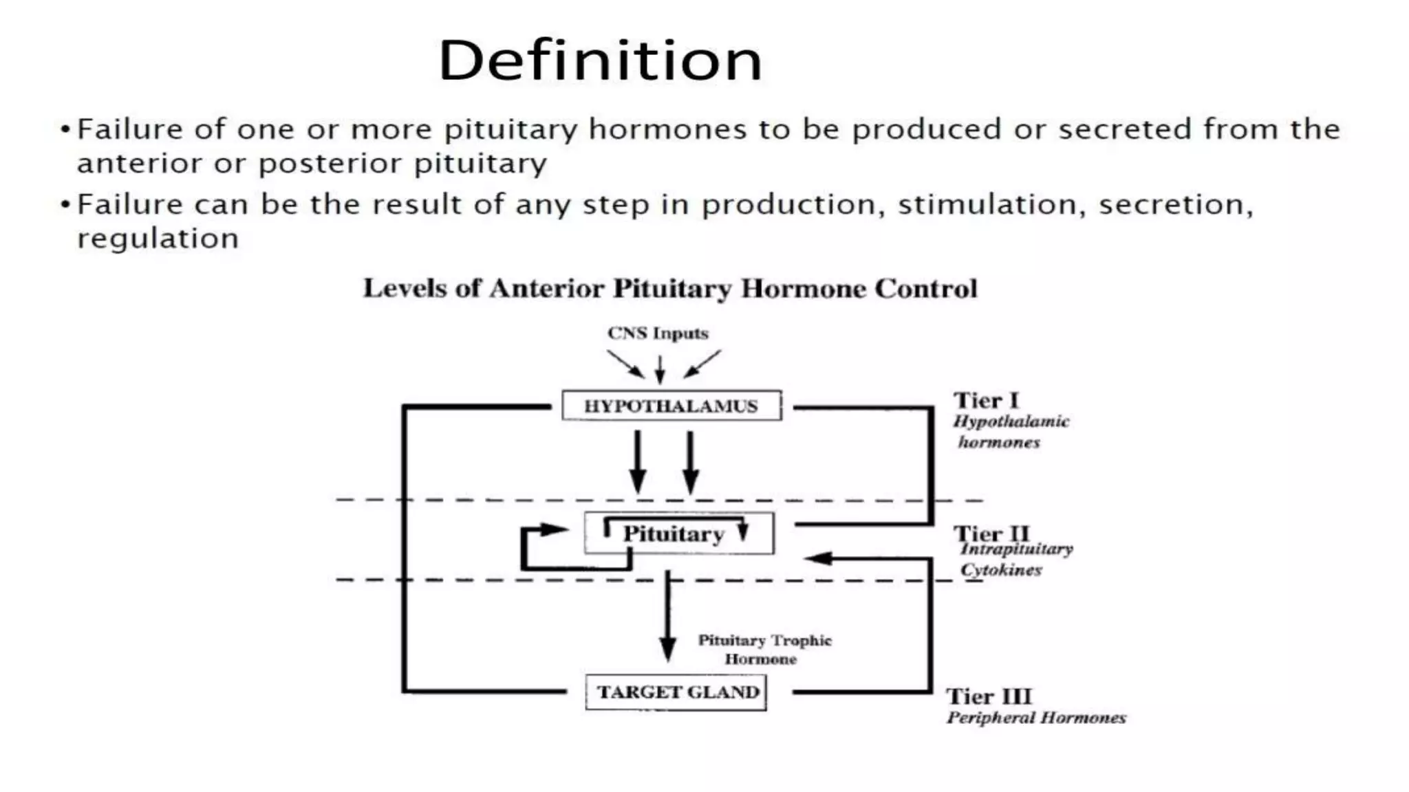 Hypopituitarism | PPTX